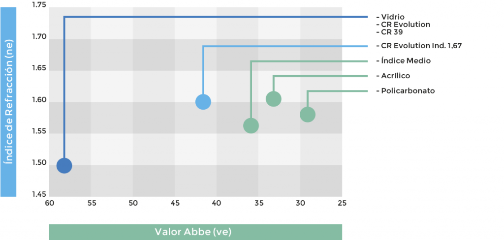Calidad – IVEO Lens